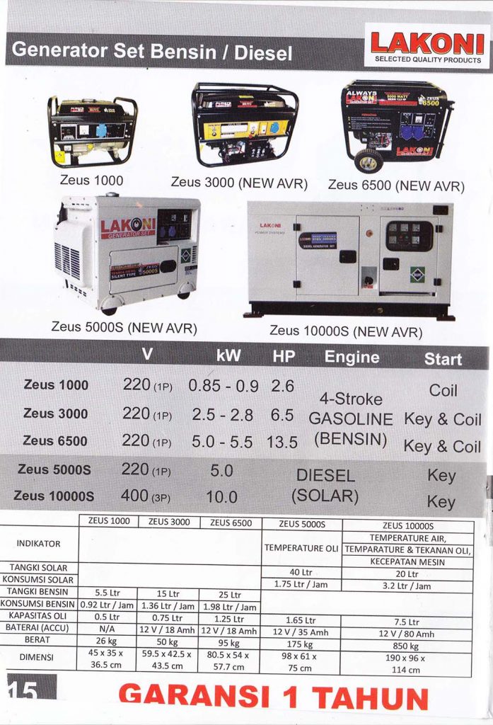 Lakoni General Catalogue 2015 – Ilmu Pengetahuan & Teknologi