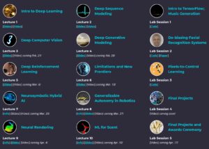 Introduction to Deep Learning (MIT 6.S191) - Ilmu Pengetahuan & Teknologi