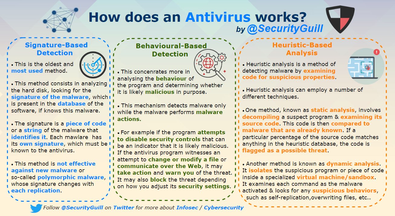 Security Infografik - Ilmu Pengetahuan & Teknologi