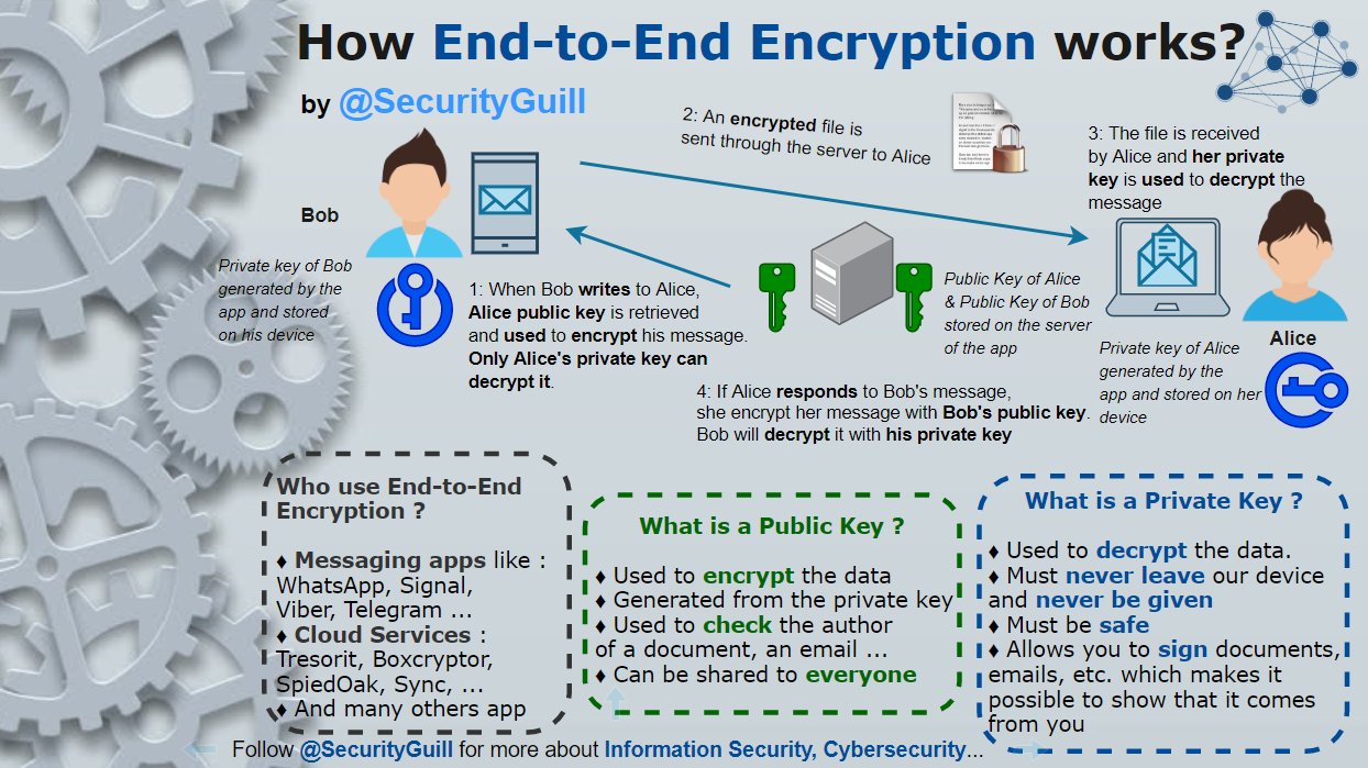 Security Infografik - Ilmu Pengetahuan & Teknologi