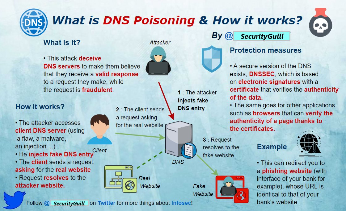 Security Infografik - Ilmu Pengetahuan & Teknologi