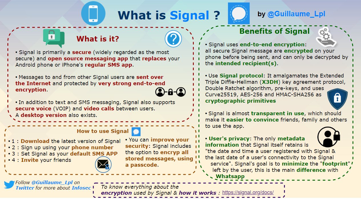 Security Infografik - Ilmu Pengetahuan & Teknologi
