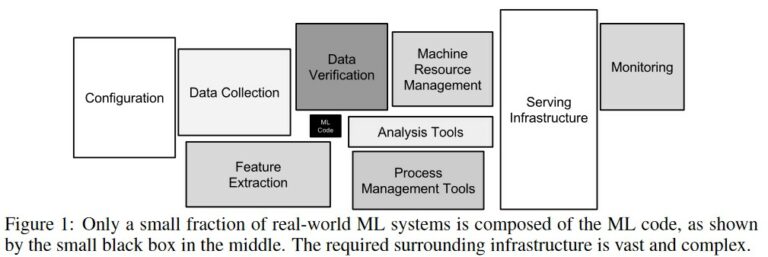 Real World Machine Learning System - Ilmu Pengetahuan & Teknologi