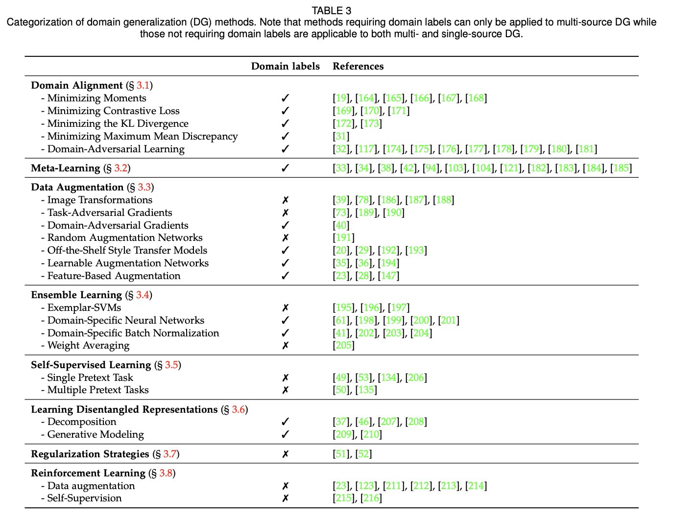 Domain Generalization A Survey Ilmu Pengetahuan And Teknologi