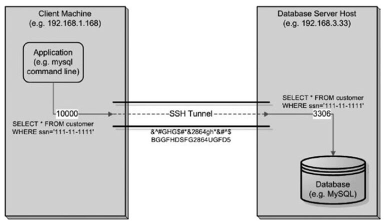 Enkripsi Database - Ilmu Pengetahuan & Teknologi