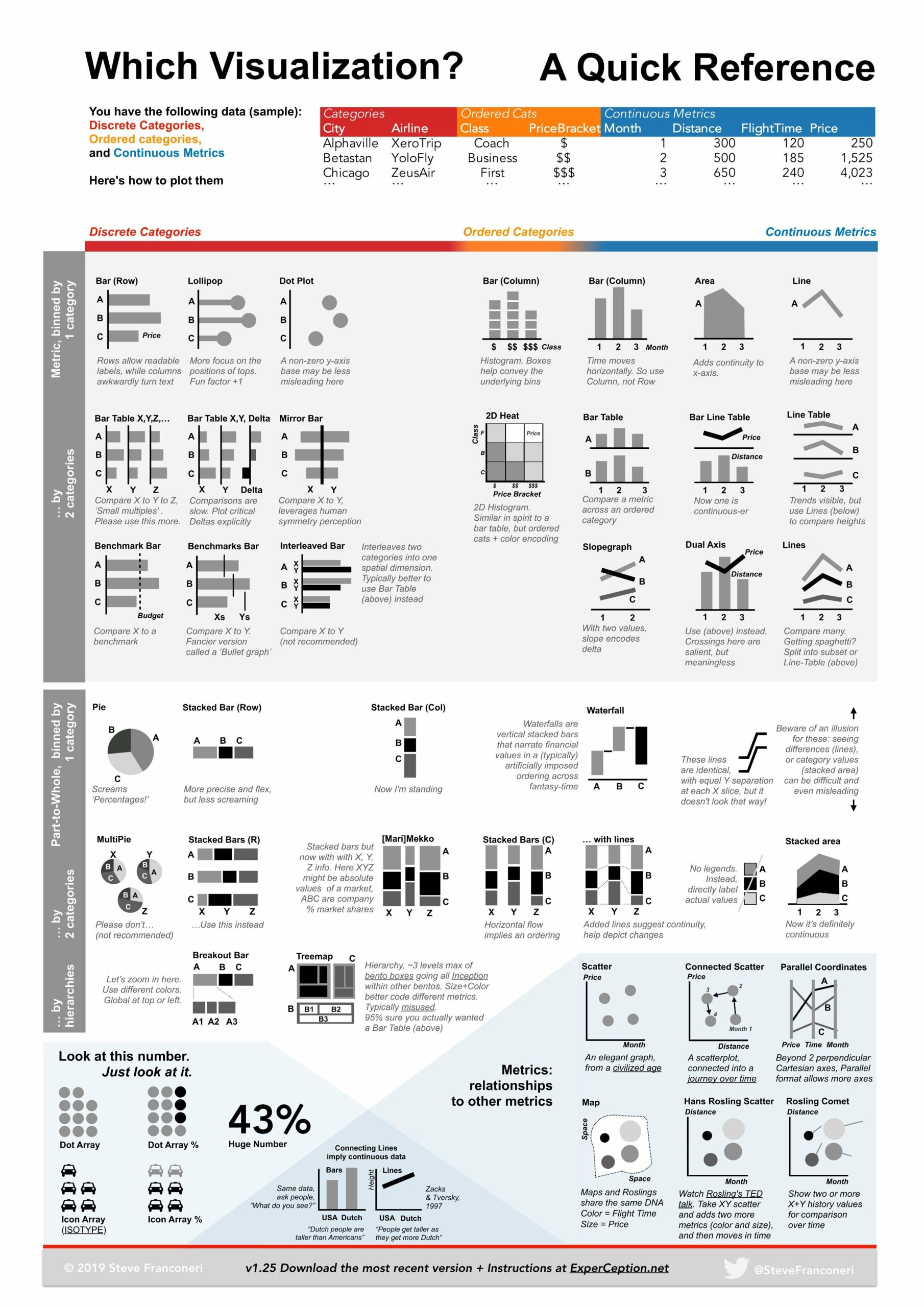 Contoh Visualisasi - Ilmu Pengetahuan & Teknologi
